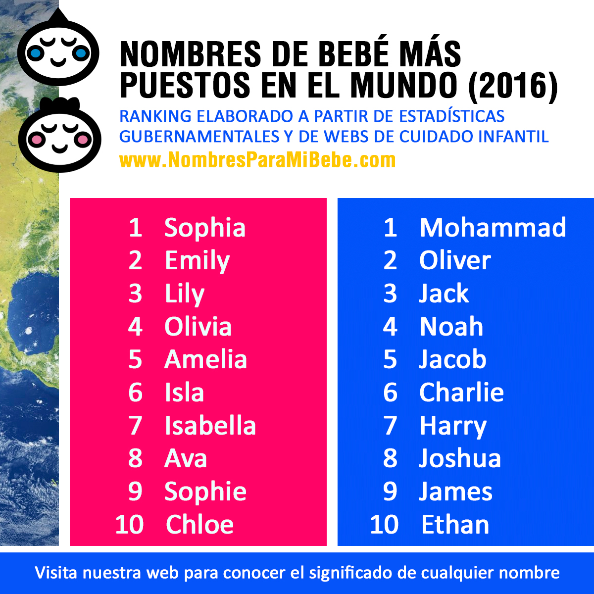 200 Nombres De Personas: Nombres Mas Comunes De España – CBYIBF